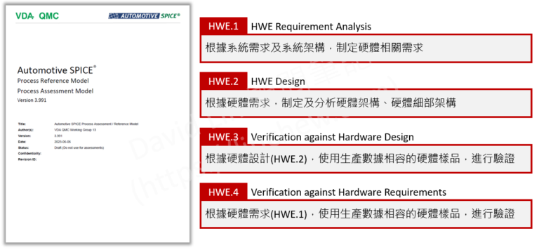 ASPICE v3.1 與 ASPICE v4.0 差異概述 - David Lin 顧問筆記